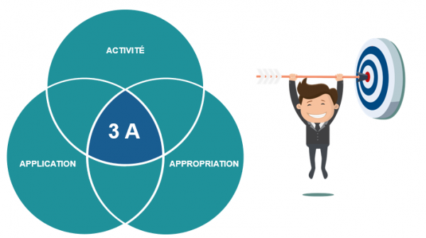 Formations EURO-SYMBIOSE | Augmentez vos compétences