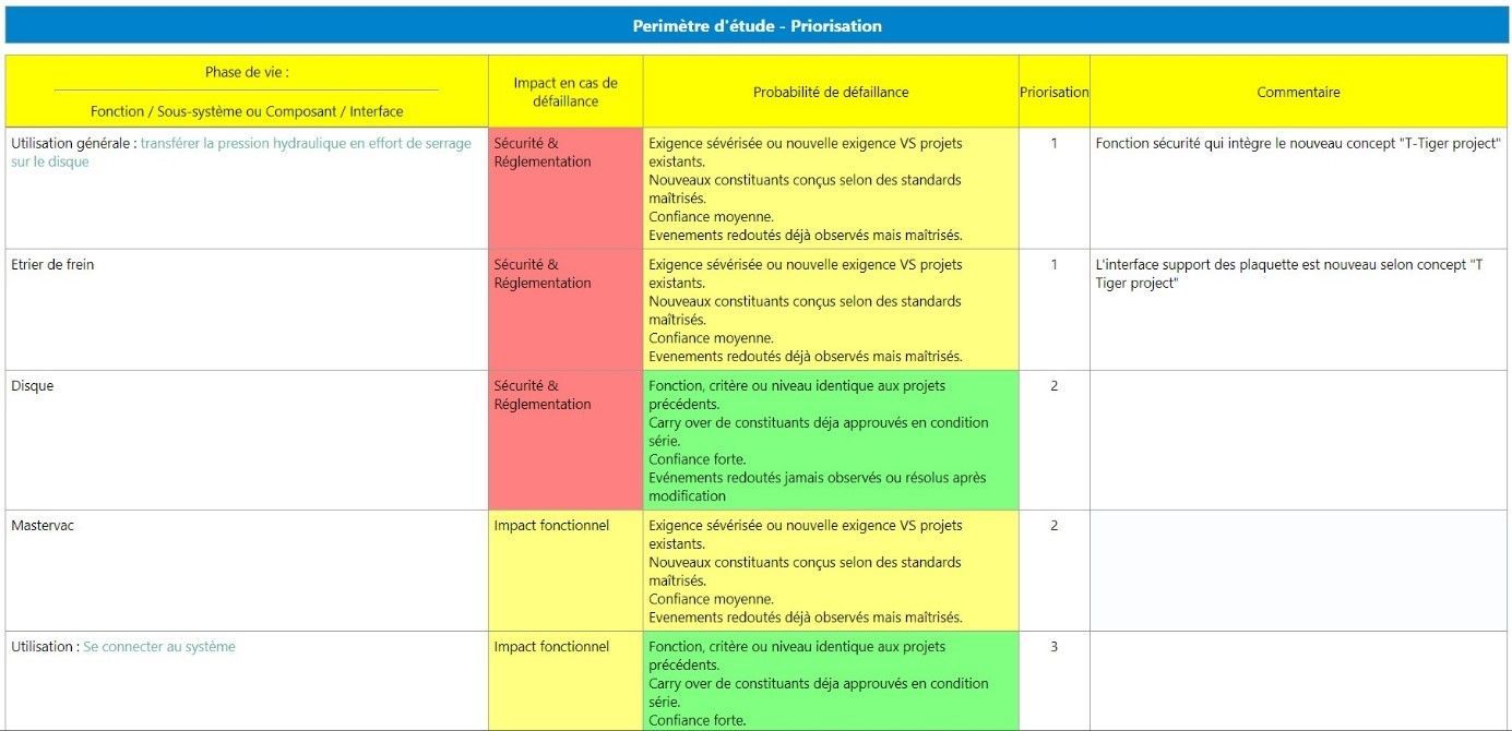 Comment prioriser vos AMDEC ? | EURO-SYMBIOSE