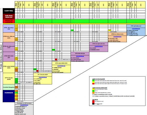 Faites le lien entre la qualité réelle, le plan de surveillance et l ...