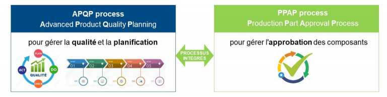 APQP PPAP STELLANTIS v2022, nouvelle formation qualifiante STELLANTIS ...