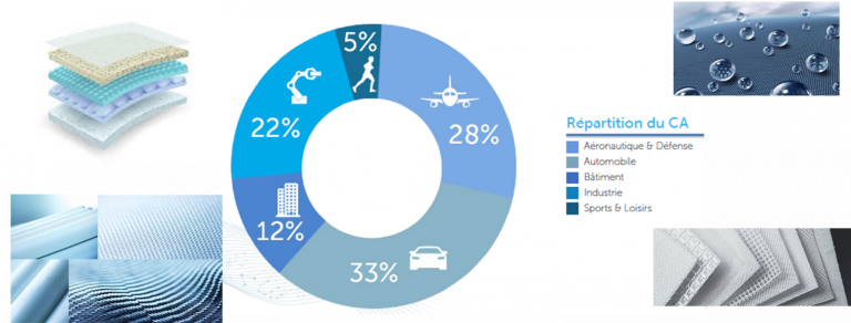 EURO-SYMBIOSE au service de la stratégie et des nouveaux défis du ...