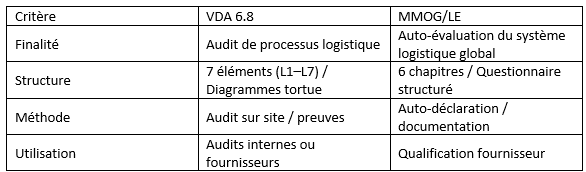 VDA Volume 6.8 : Un standard stratégique pour l’audit des processus de ...
